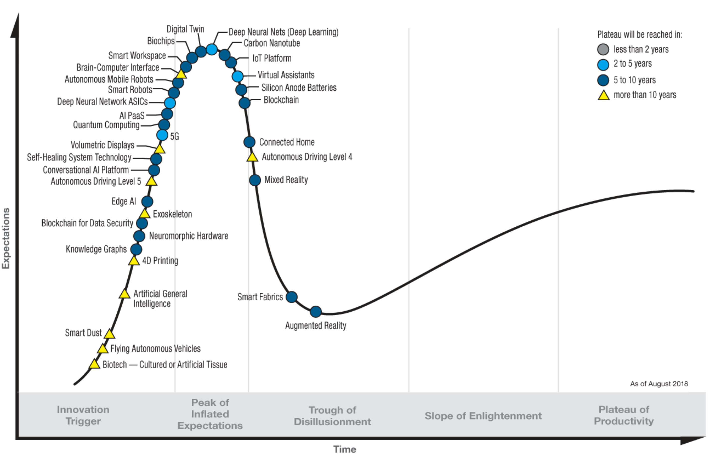 Machine Learning For Time Series Data In Python Datacamp Github Machineu
